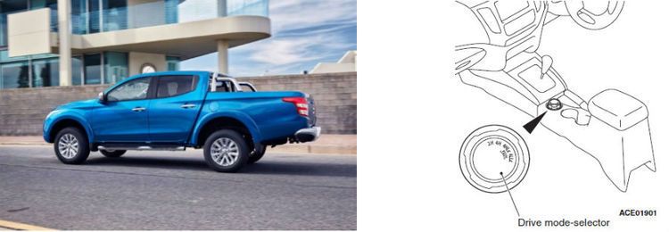 History of Mitsubishi Pajero and Triton 4WD Systems | 4x4Earth